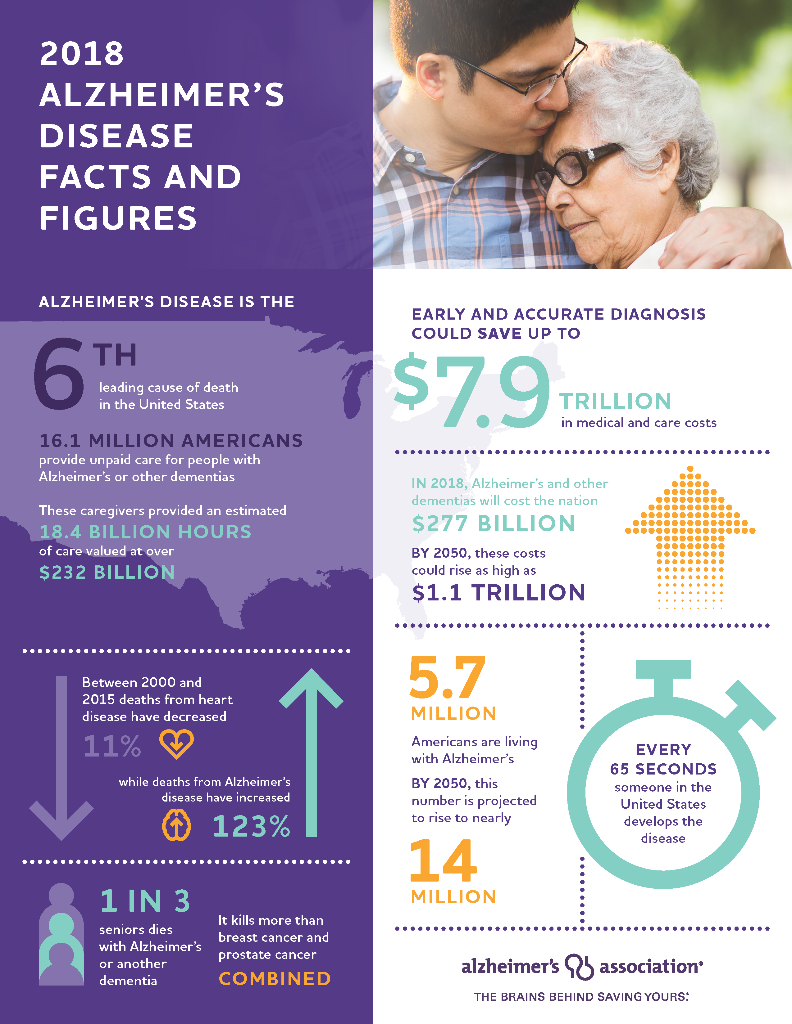 Dementia ~ Safe Mobility For Life