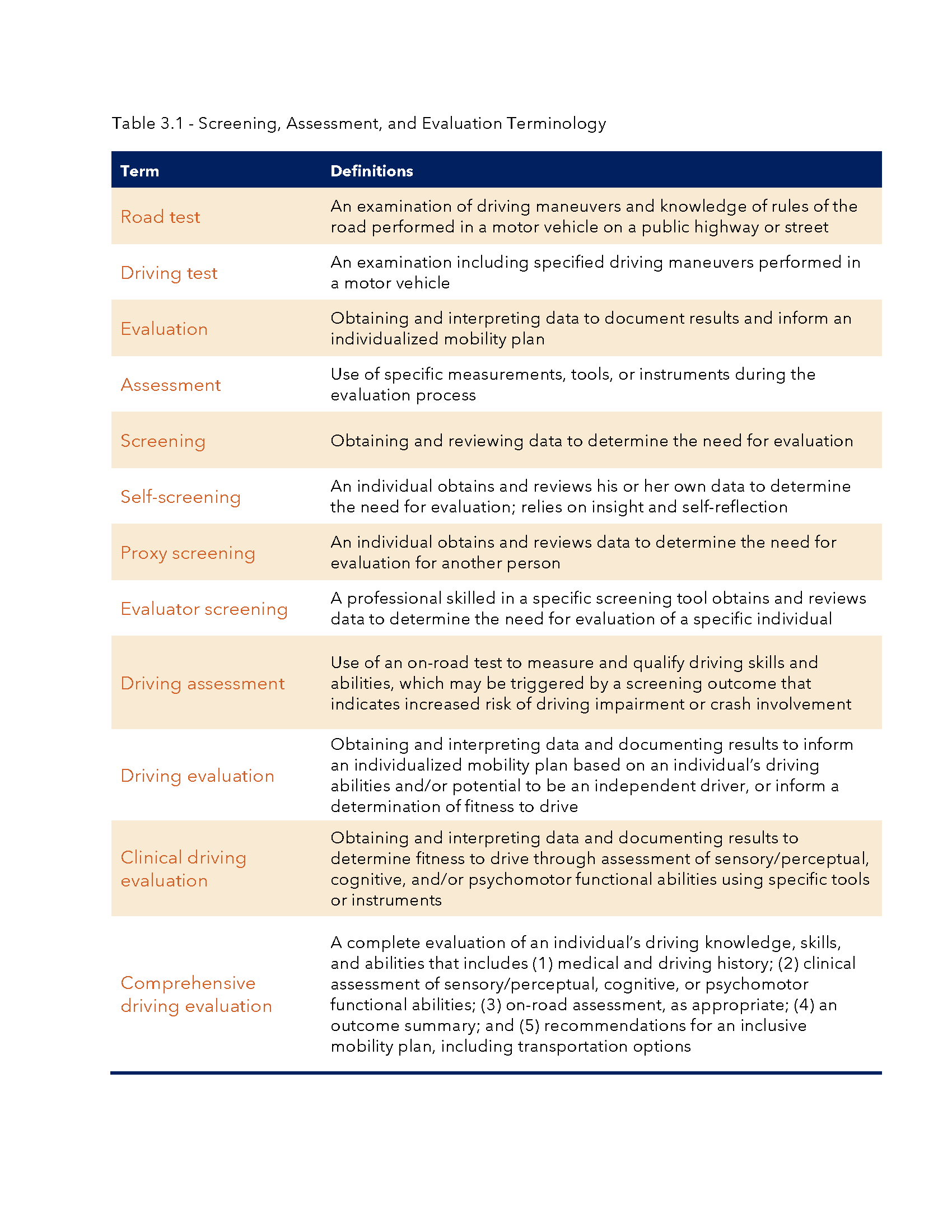 Safe Mobility For Life ~ Clinician's Guide to Older Drivers