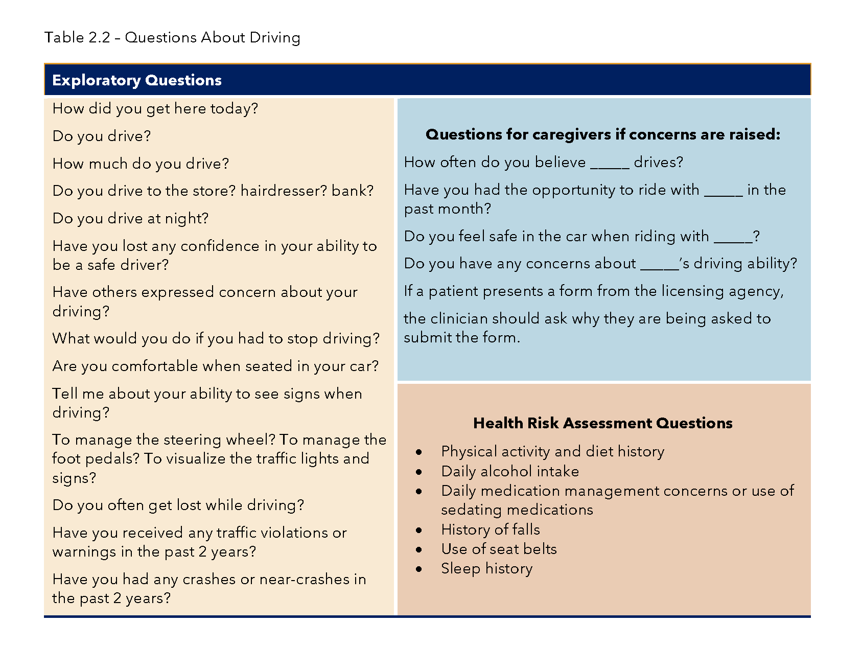 Safe Mobility For Life ~ Clinician's Guide to Older Drivers