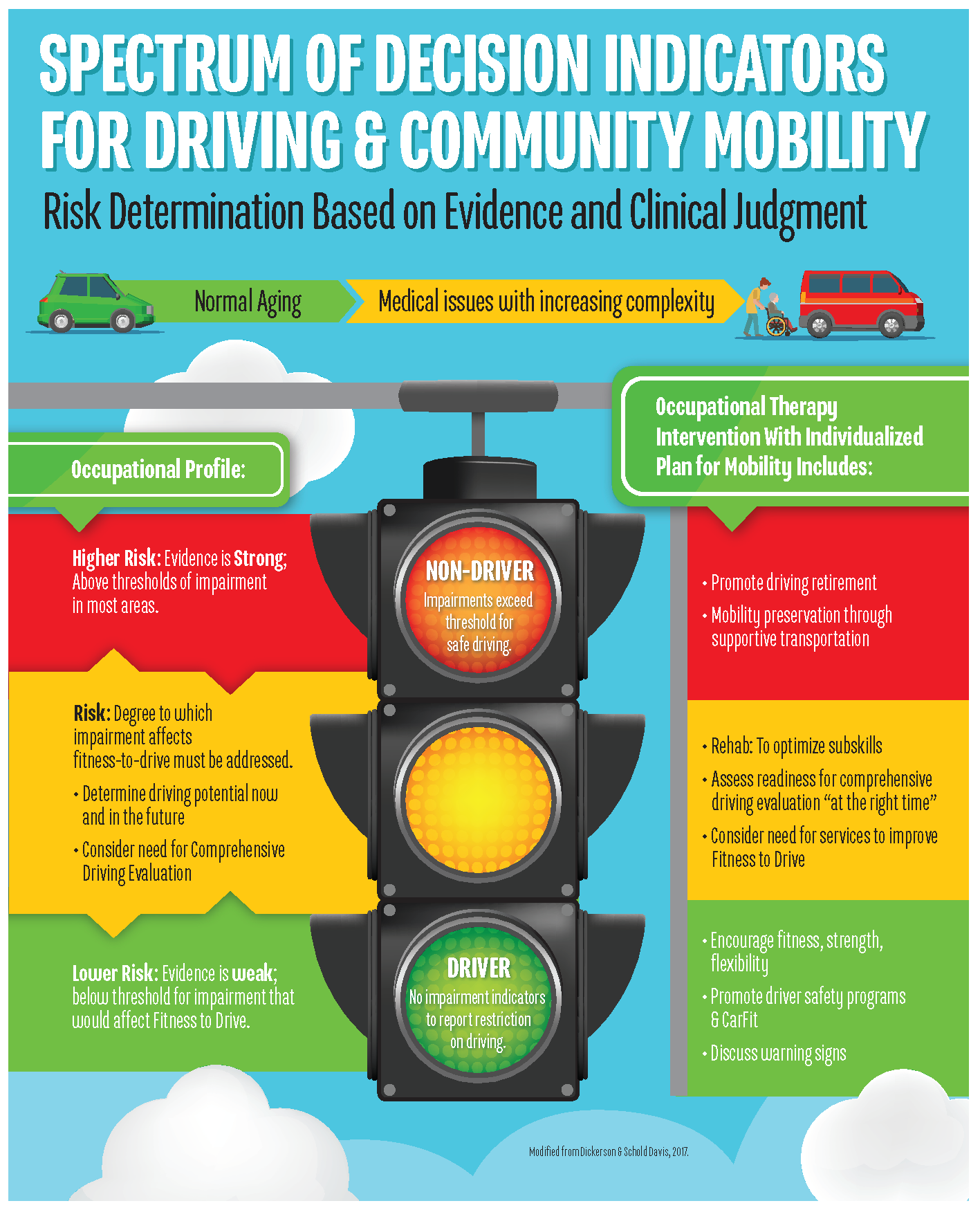 Safe Mobility For Life ~ Clinician's Guide to Older Drivers