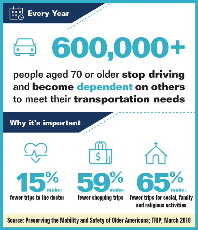 Safe Mobility For Life ~ Lifelong Communities Toolkit